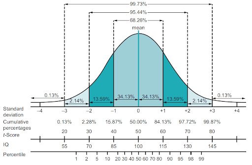 What is the IQ Scale/Range? | Riot IQ
