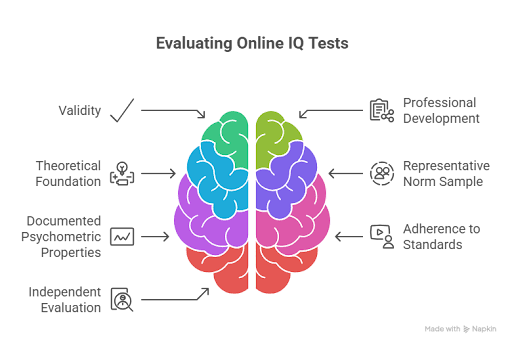 Are Online IQ Tests Valid? | Riot IQ